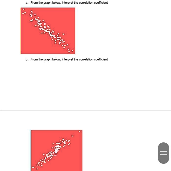 SOLVED: a. From the graph below, interpret the correlation coefficient b.From the graph below ...