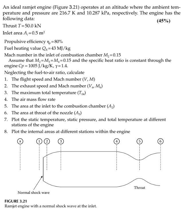 An ideal ramjet engine (Figure 3.21) operates at an altitude where the ...