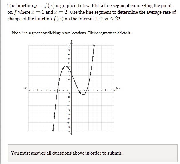 SOLVED:The function y f(z) is graphed below: Plot a line segment connecting the points on f ...