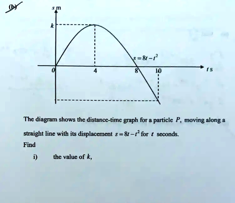 08 12 the diagram shows the distance time graph for particle p moving along straight line with ...
