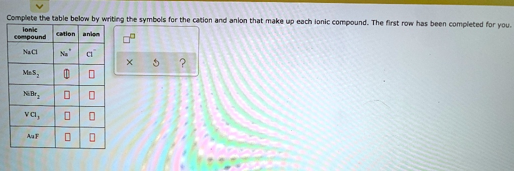 Complete The Table Below Bywriting The Symbols For The Cation And Anion That Make Up Each Ionic