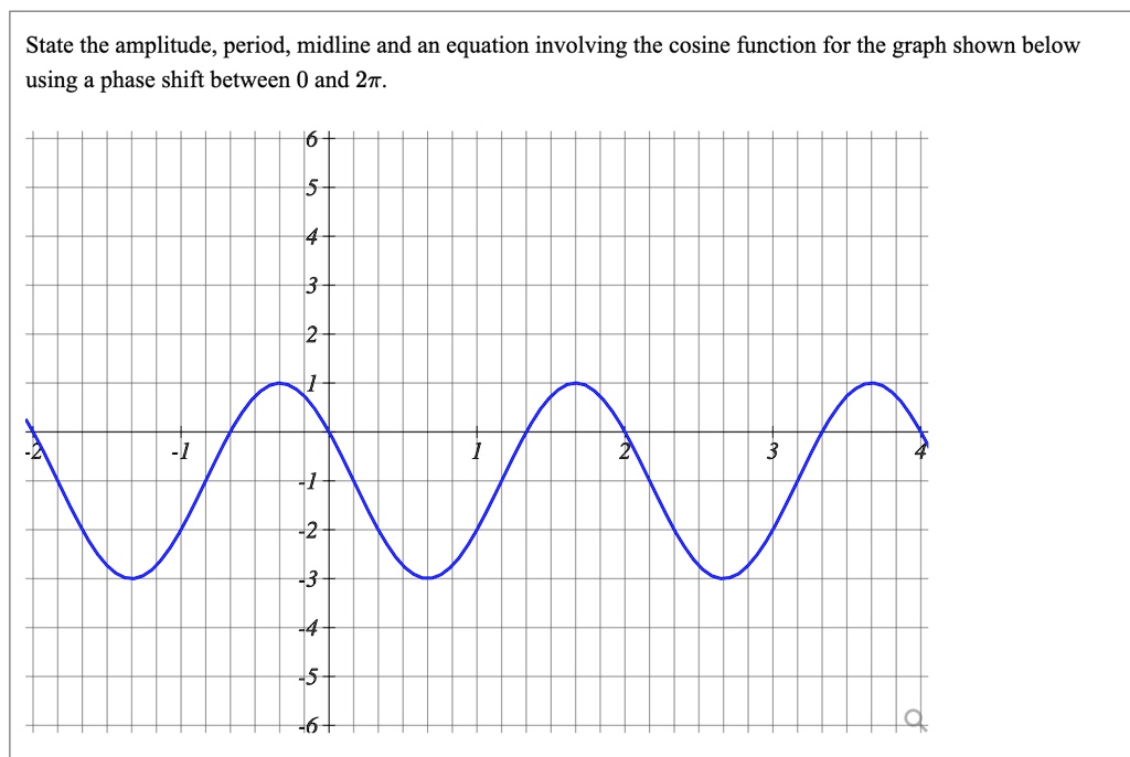 SOLVED: State the amplitude, period, midline and an equation involving the cosine function for ...
