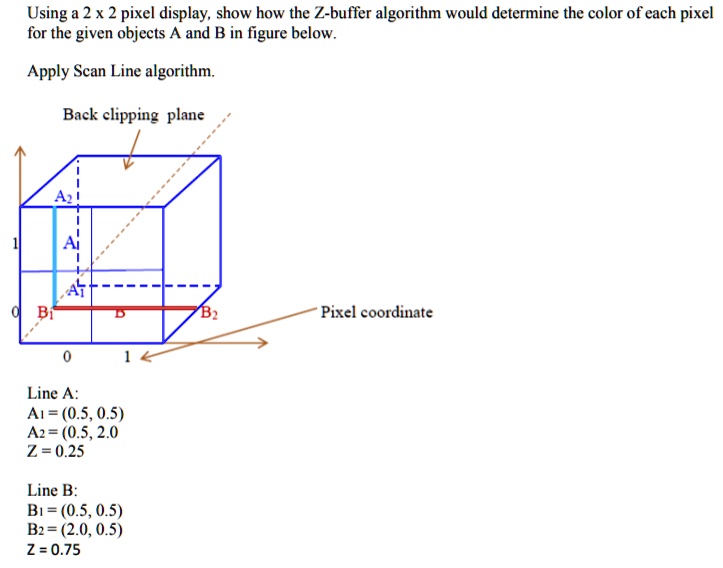 Using A 2 X 2 Pixel Display Show How The Z Buffer Algorithm Would Determine The Color Of Each