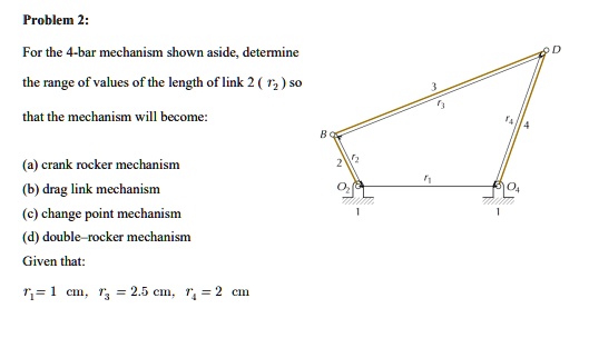 SOLVED: Problem 2: For the 4-bar mechanism shown aside, determine the range of values of the ...