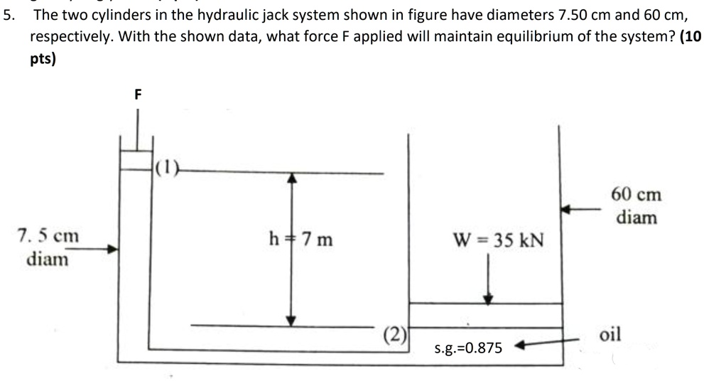 5. The two cylinders in the hydraulic jack system shown in figure have ...