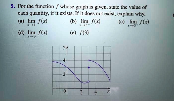 SOLVED: 5. For the function f whose graph is given; state the value of each quantity, if it ...