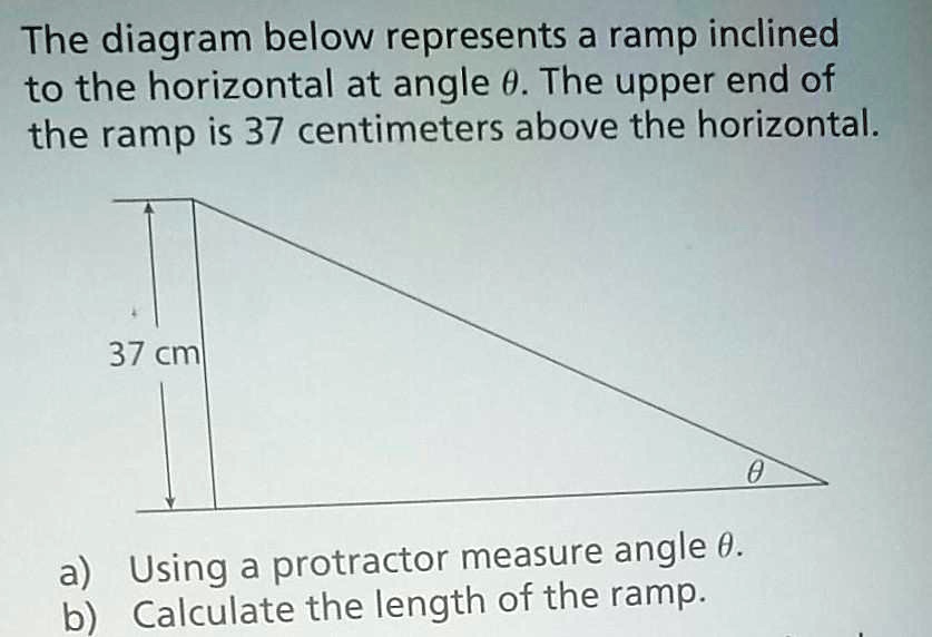 The diagram below represents a ramp inclined to the horizontal at angle θ. The upper end of the ...
