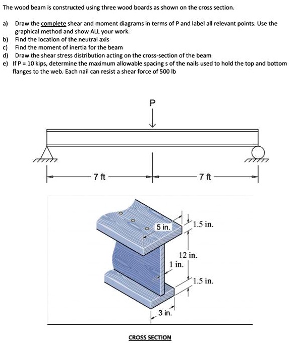 The wood beam is constructed using three wood boards as...