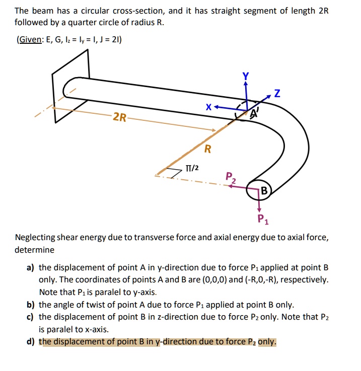 Solved Using The Unit Load Method Calculate Each Deflection Asked In Subparts A B C And D 3812