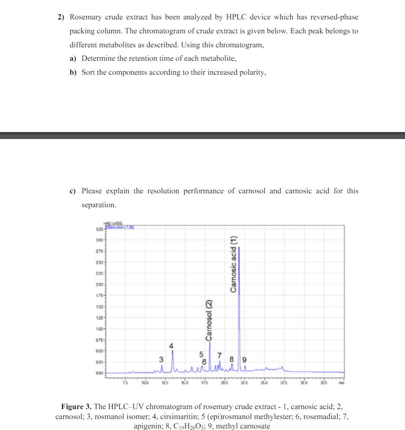 2) Rosemary crude extract has been analyzed by HPLC device which has ...