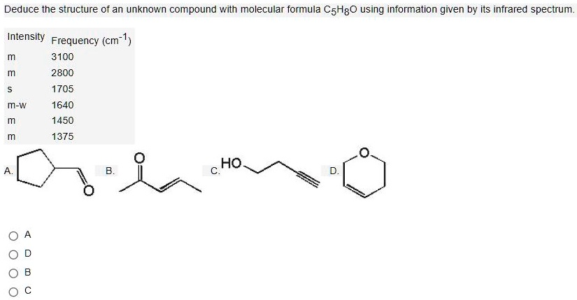 Deduce the structure of an unknown compound with molecular formula ...