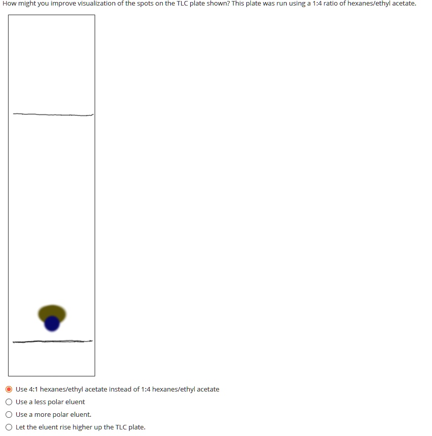 SOLVED: How might you improve visualization of the spots on the TLC ...