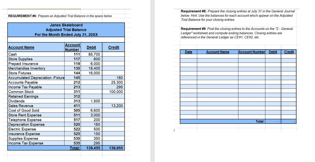 please complete requirement 8 requirement 8 prepare the closing entries ...