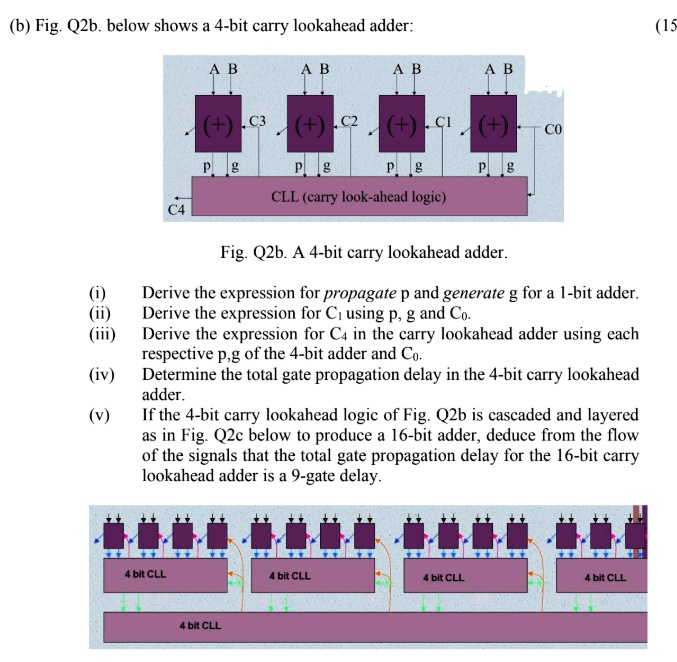 SOLVED: (b) Fig. Q2b below shows a 4-bit carry lookahead adder: (15 AB ...