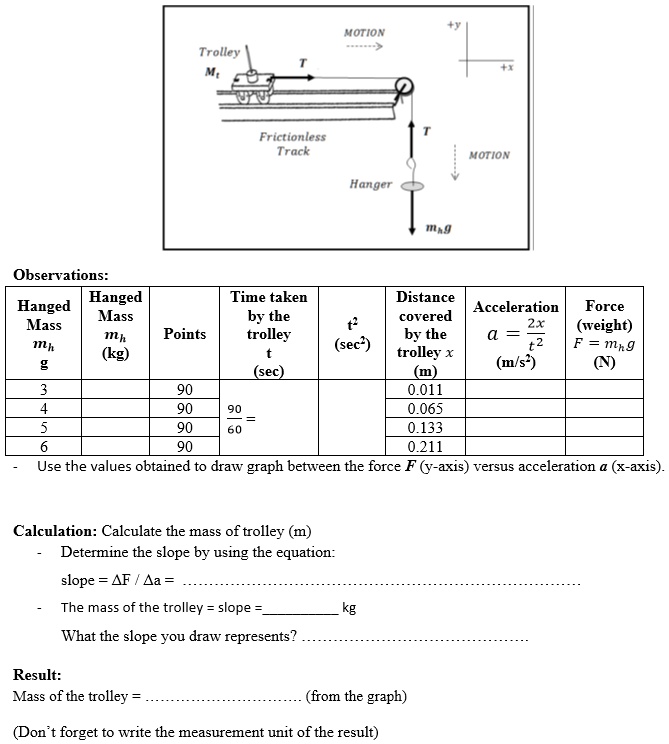 SOLVED:MotiON Trolley Frictionless Track hotion Hanger Ia9 Observations ...