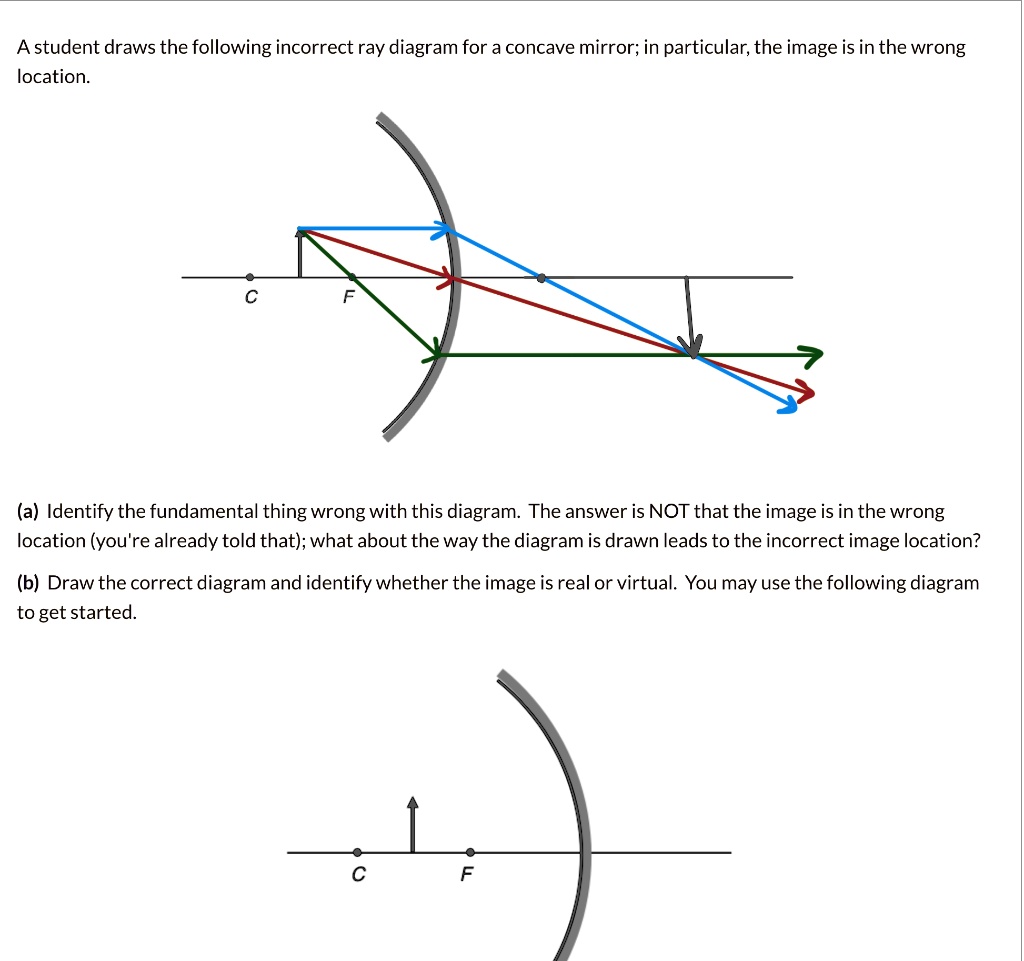 a student draws the following incorrect ray diagram for a concave ...