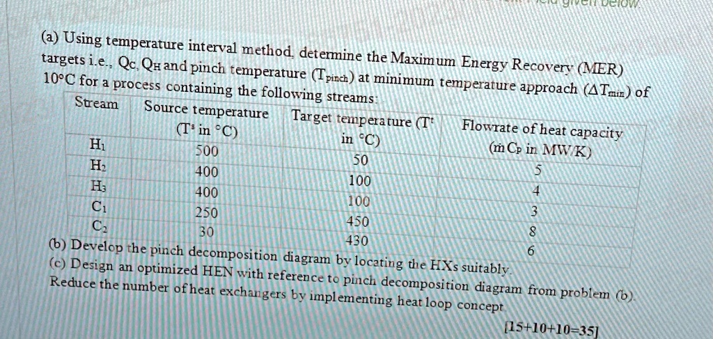 SOLVED: (a) Using temperature interval method, determine the Maximum Energy Recovery (MER ...