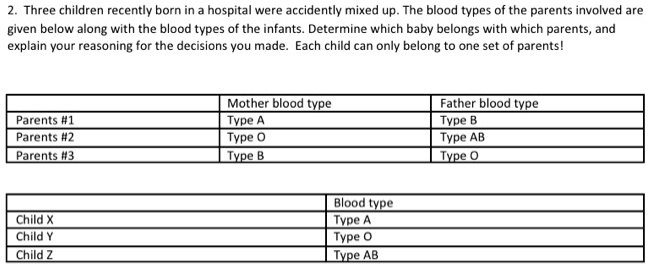 SOLVED: Three children recently born in a hospital were accidentally ...