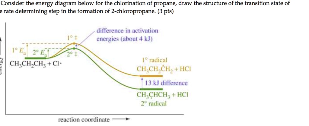 consider the energy diagram below for the chlorination of propane draw ...