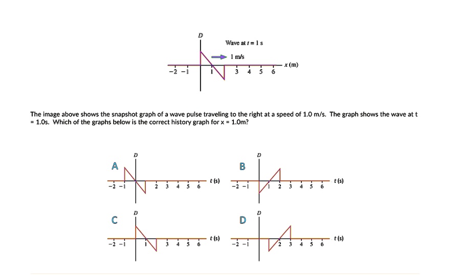 SOLVED: The image above shows the snapshot graph of a wave pulse traveling to the right at a ...