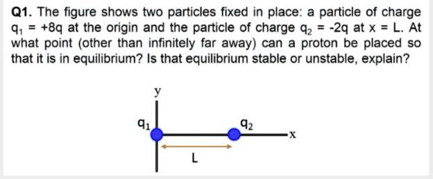 q1 the figure shows two particles fixed in place a particle of charge q8q at the origin and the ...