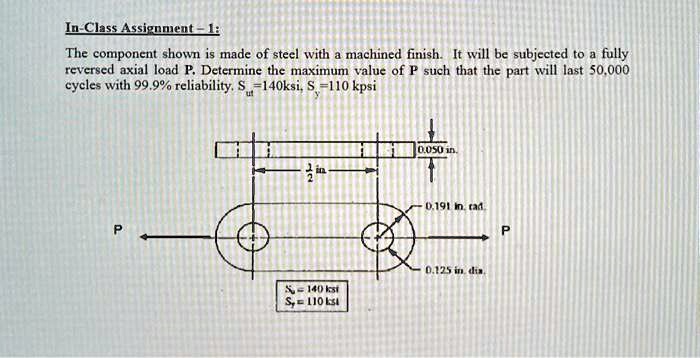 SOLVED: In-Class Assignment-1: The component shown is made of steel ...