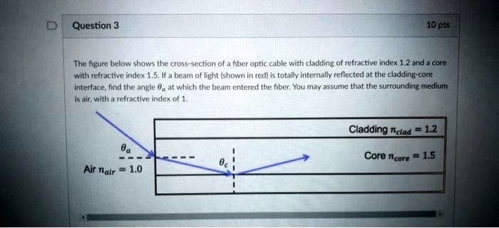 The figure below shows the cross-section of a fiber optic cable with cladding of refractive ...