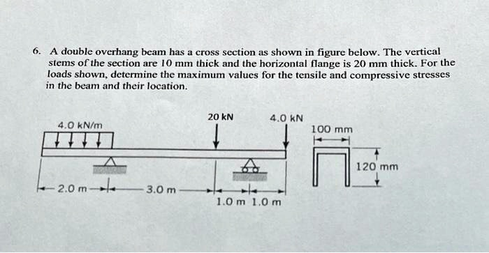 6. A double overhang beam has a cross section as shown in figure below ...