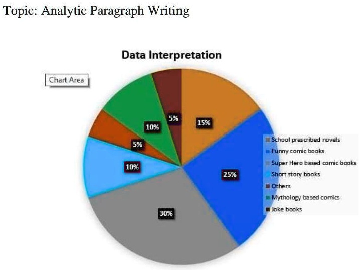 SOLVED: The following pie chart shows the kinds of book categories ...