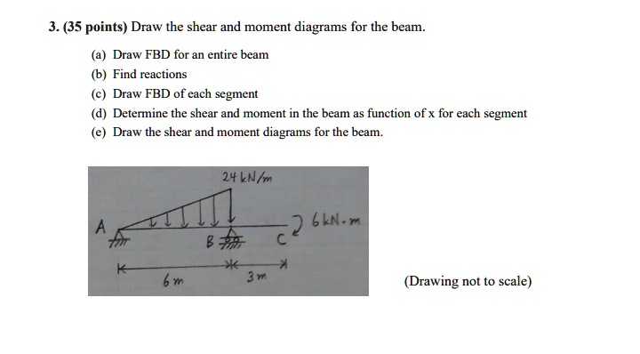 SOLVED: 3. (35 points) Draw the shear and moment diagrams for the beam. (a) Draw FBD for the ...