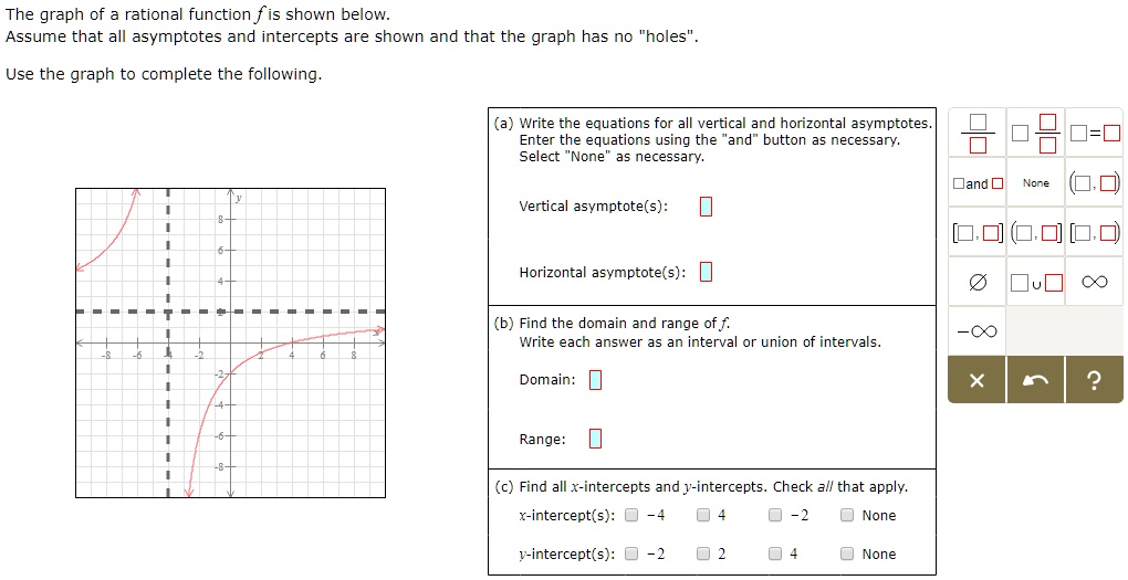 SOLVED: The graph of a rational function f is shown below: Assume that ...