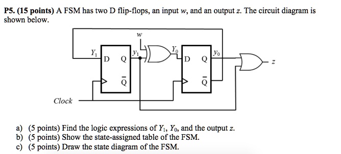 P5. (15 points) A FSM has two D flip-flops, an input w, and an output z. The circuit diagram is ...