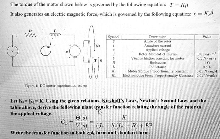 SOLVED: The torque of the motor shown below is governed by the ...