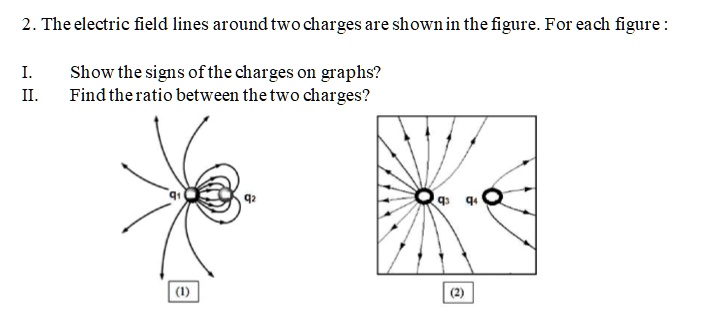 SOLVED: 2 . The electric field lines around twocharges are shownin the ...