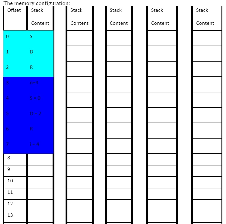 Solved Write The Memory Configuration Using The Empty Tables Below For The Following C Program 8611