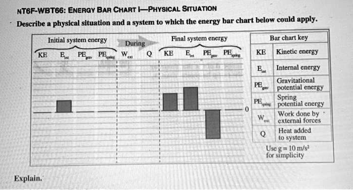 ntbf wbt66 eneray bar chart phybical situation system t0 which the ...