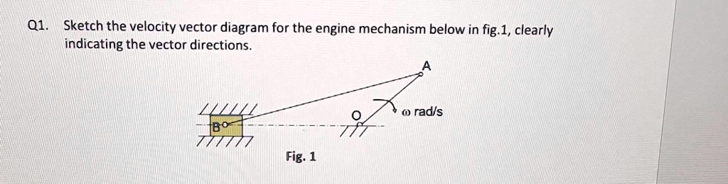 SOLVED: Q1Sketch the velocity vector diagram for the engine mechanism ...