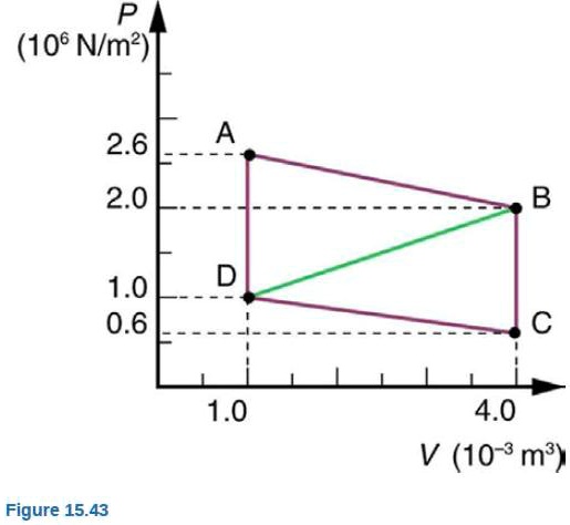 SOLVED: 'Calculate the net work output of a heat engine following path ABCDA in the figure below.
