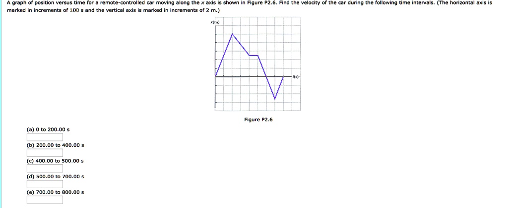 SOLVED: A graph of position versus time for a remote-controlled car ...