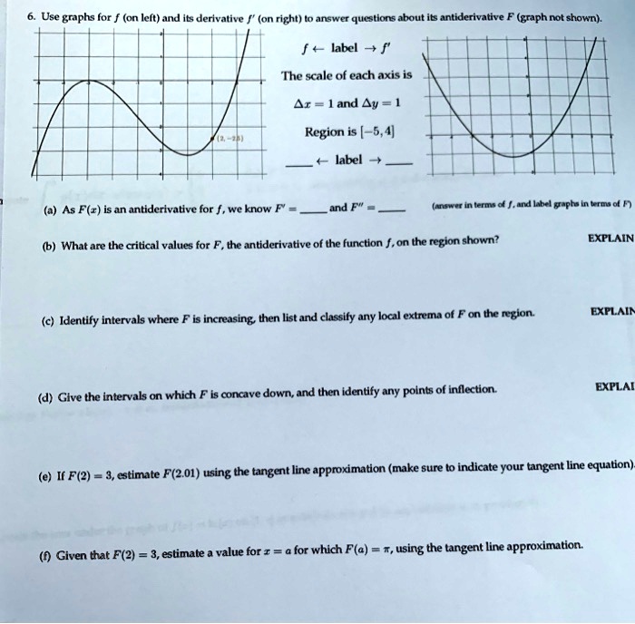 [GET ANSWER] use graphs for on ieltand ie derivalive on richt anet ...