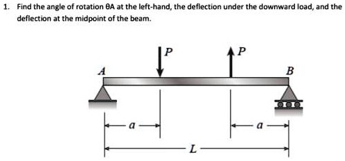 1. Find the angle of rotation at the left-hand, the...
