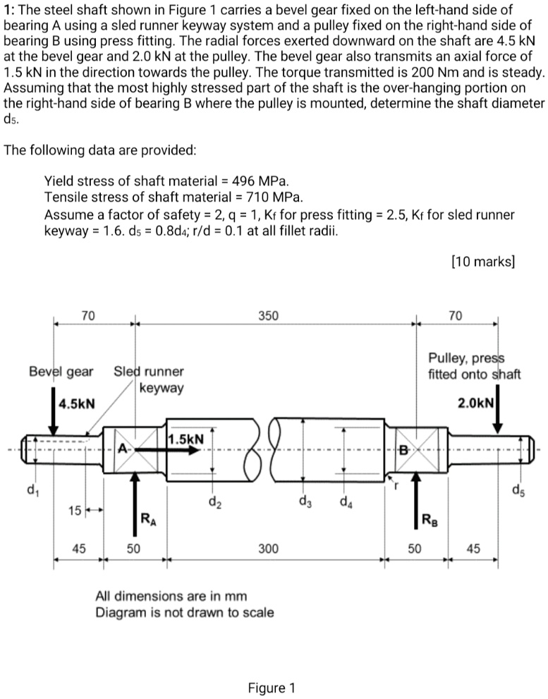 SOLVED: The steel shaft shown in Figure 1 carries a bevel gear fixed on ...