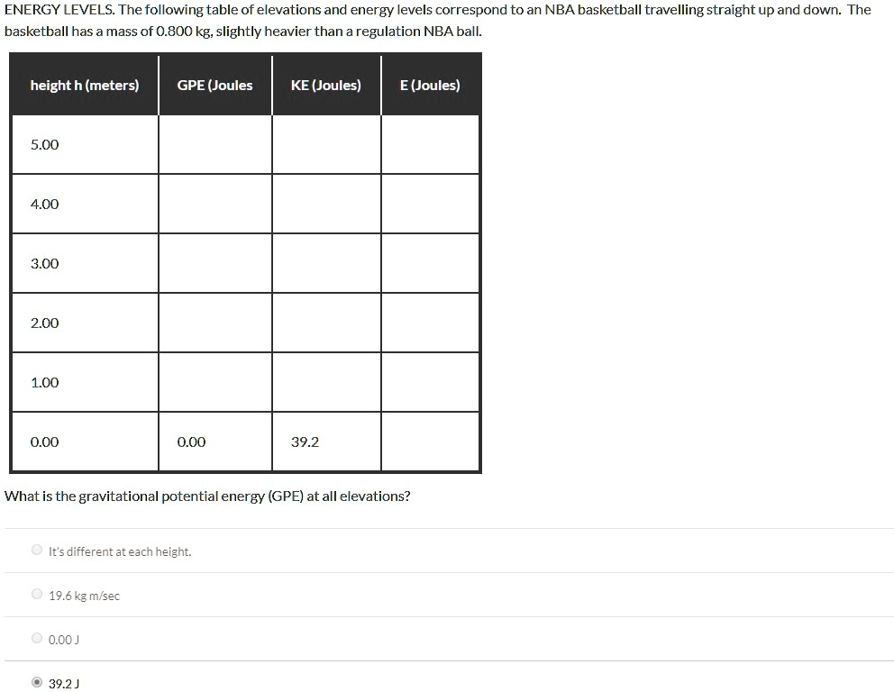 SOLVED:ENERGY LEVELS The following table of elevations and energy ...