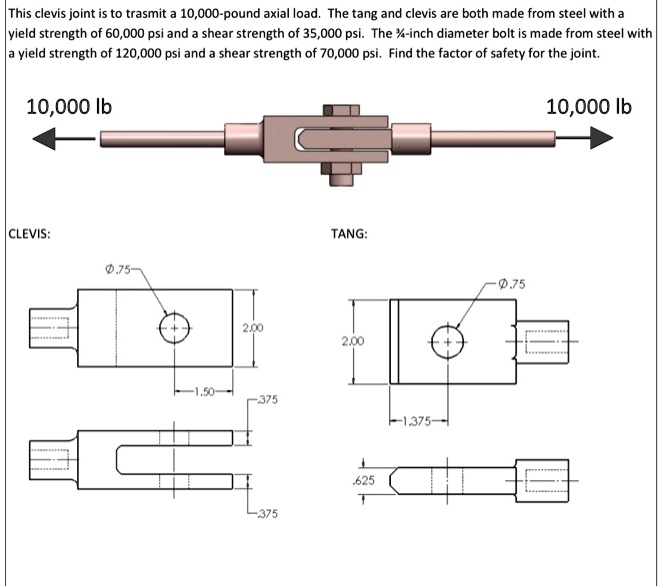 This clevis joint is to trasmit a 10,000-pound axial load. The tang and clevis are both made ...
