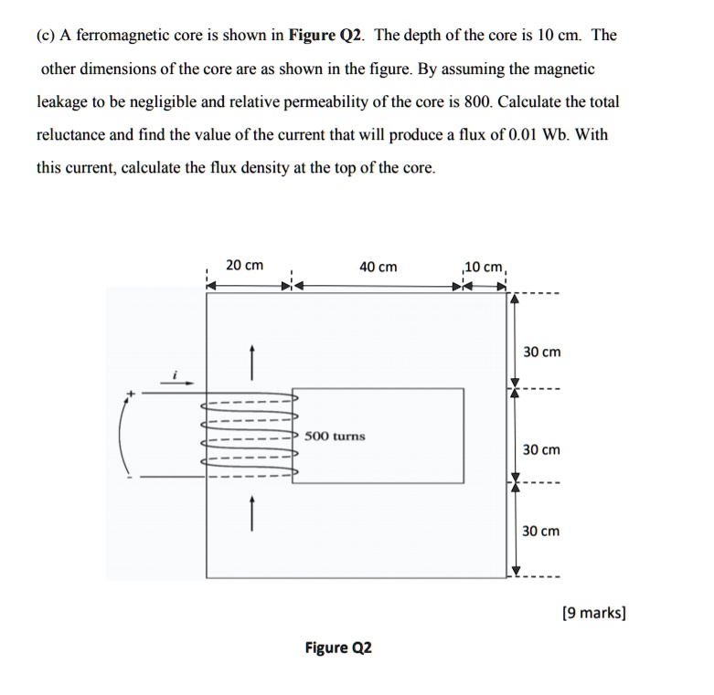 SOLVED: A ferromagnetic core is shown in Figure Q2. The depth of the ...