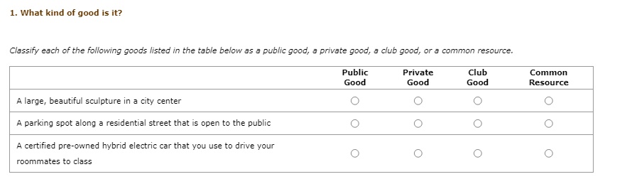 1. What kind of good is it? Classify each of the following goods listed ...