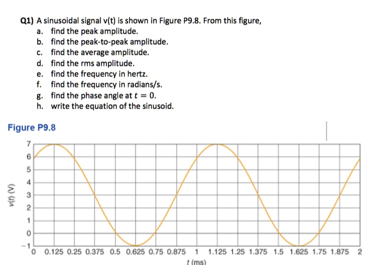 Q1) A sinusoidal signal v(t) is shown in Figure P9.8. From this figure, a. find the peak ...
