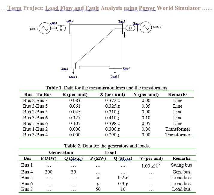 how to calculate your power system parameters in the tables there are three parameters which you ...