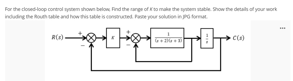 SOLVED: For the closed-loop control system shown below; Find the range of K to make the system ...