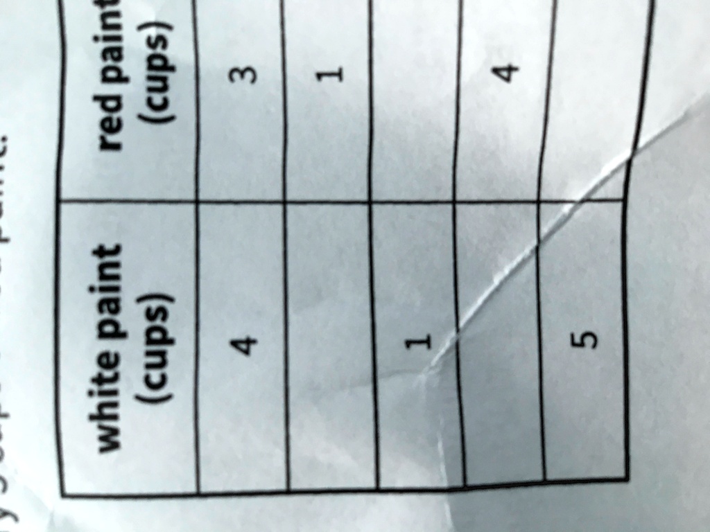 SOLVED: 'A pink paint mixture uses 4 cups of white paint for every 3 ...